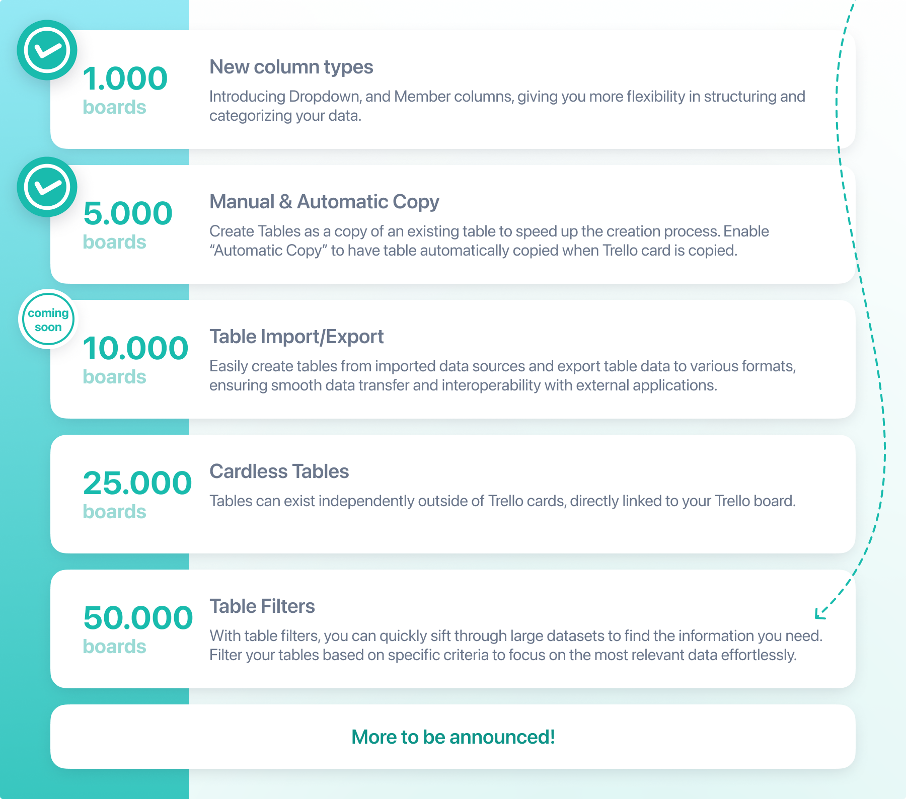 Tables & Spreadsheets Power-Up | Trello